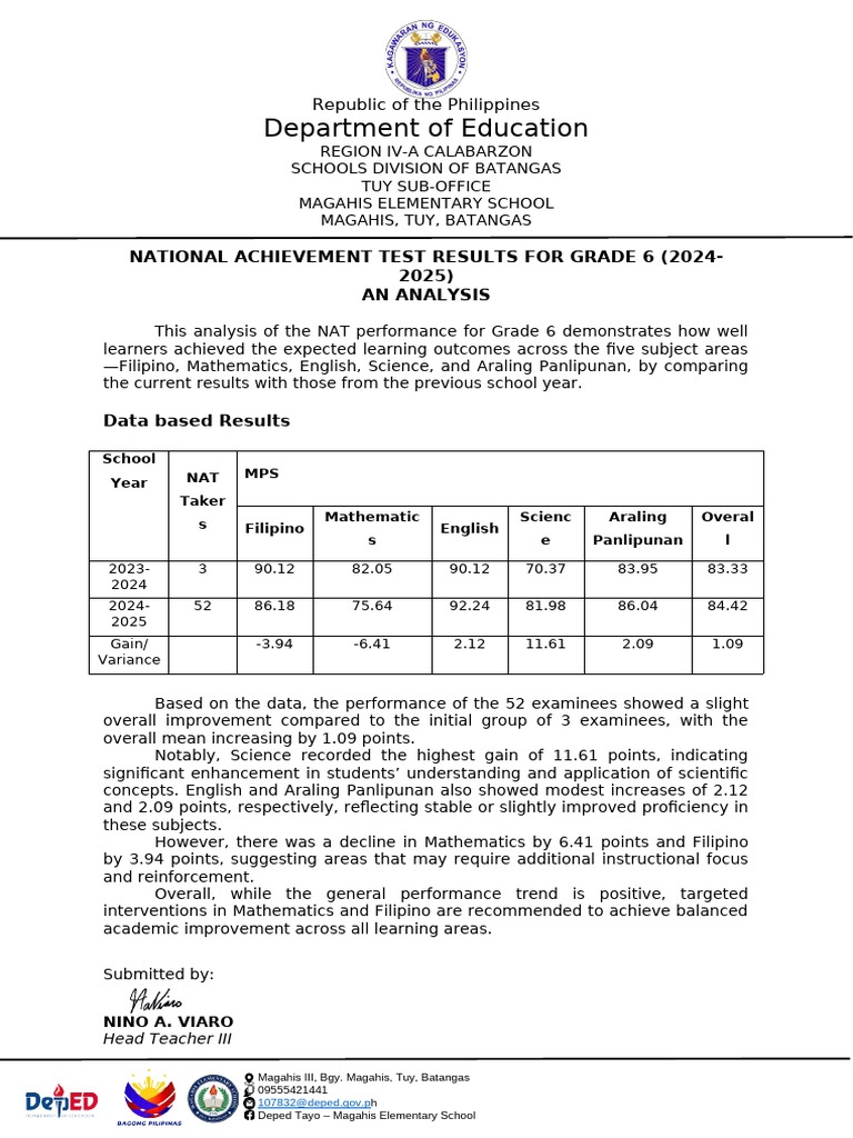 Nat Analysis | PDF | Intelligence | Behavior Modification