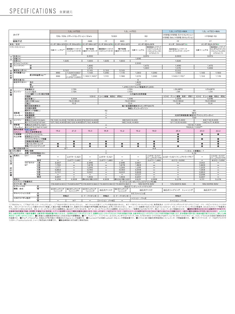 Fit Spec List | PDF