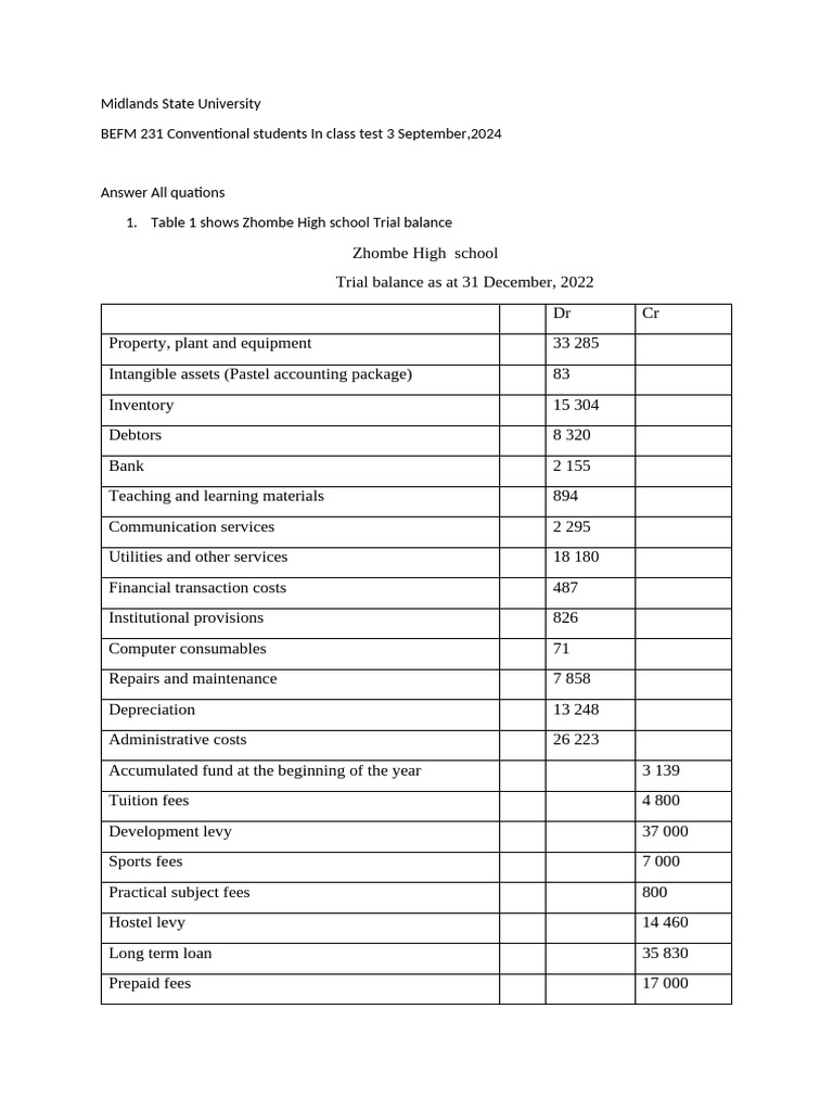 BEFM 231 Conventional Inclass Test 3 Sept 2024-1 | PDF | Debits And ...