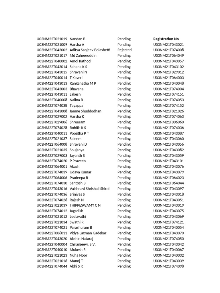 Student Registration Status Report | PDF | Film Production Districts ...