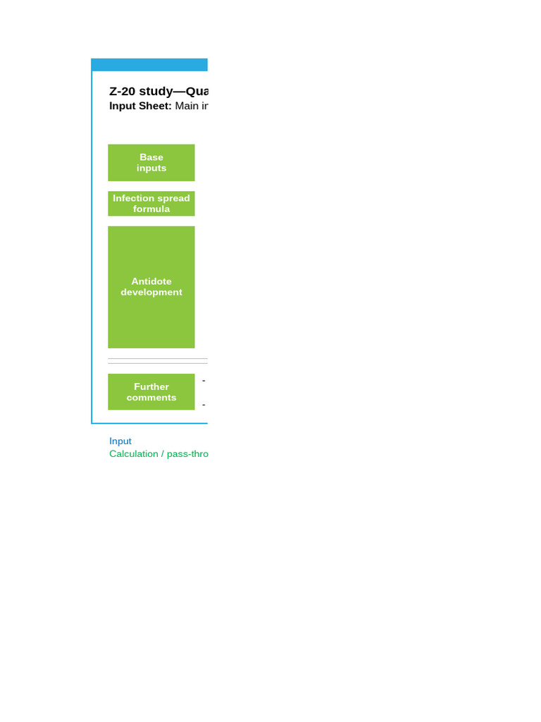 Module4 AnalysisModel IslandQuarantine IncreasedAccuracy | PDF ...