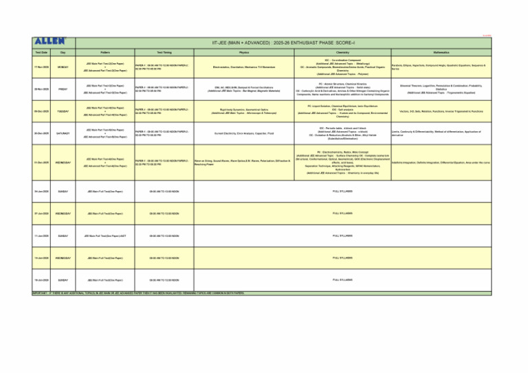 Score Test Allen | PDF