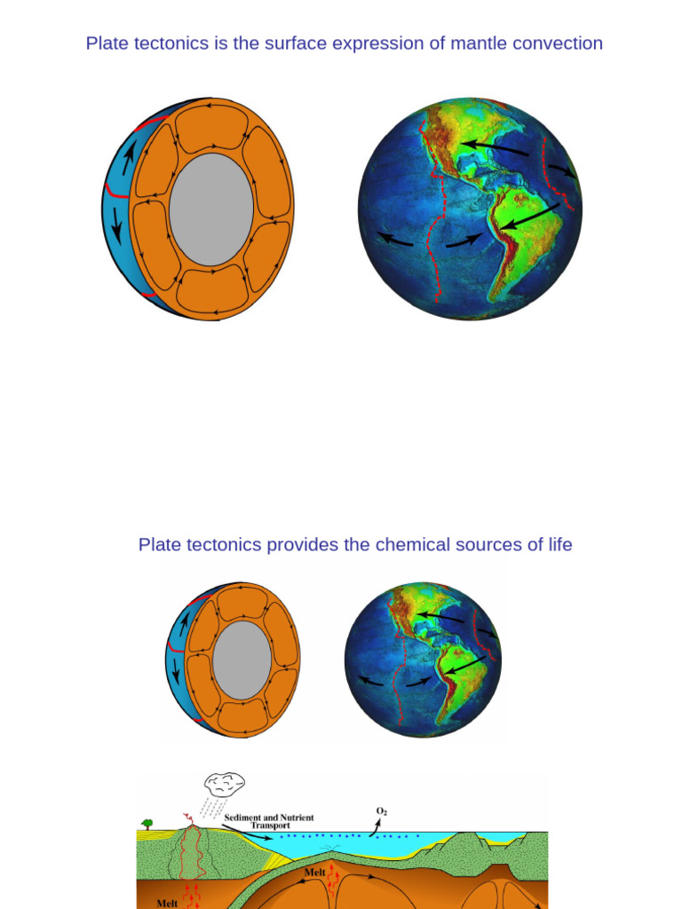 Understanding Earth's Plate Tectonics | PDF | Magma | Plate Tectonics