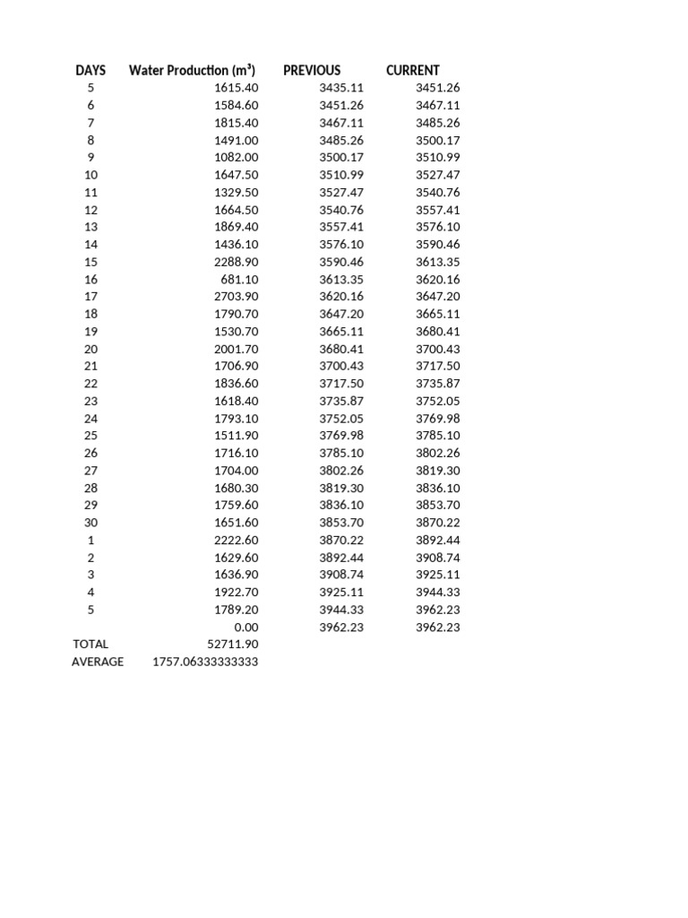 Chart in Microsoft Word (Version 1).Xlsb | PDF