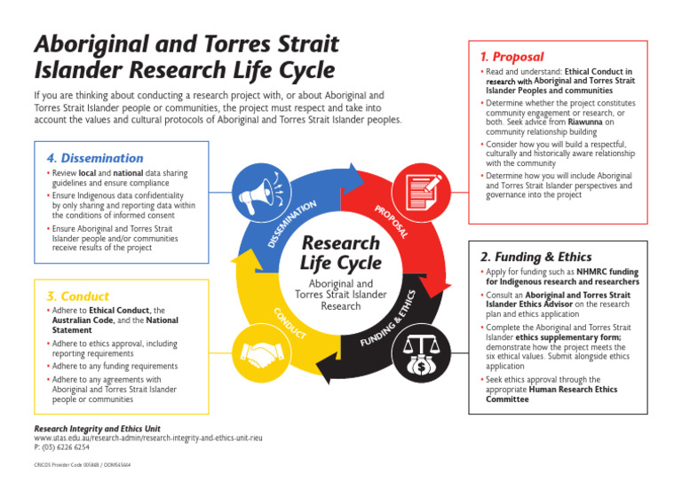 Aboriginal and Torres Strait Islander Research Life Cycle | PDF