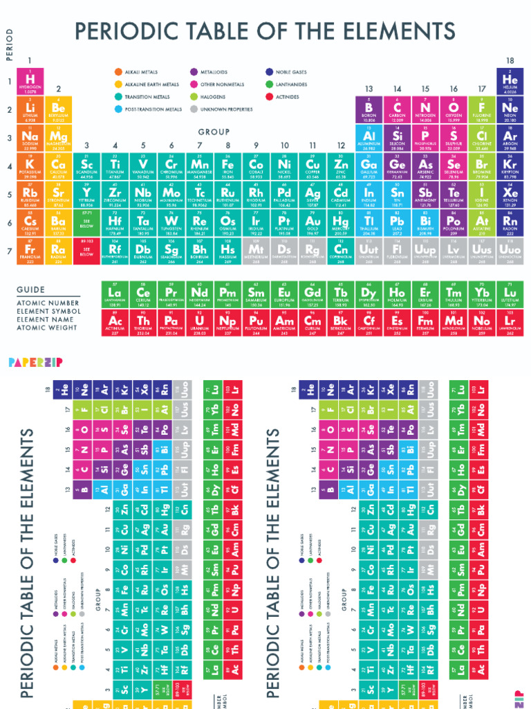 Periodic Table - PDF Periodic Table 1 | PDF