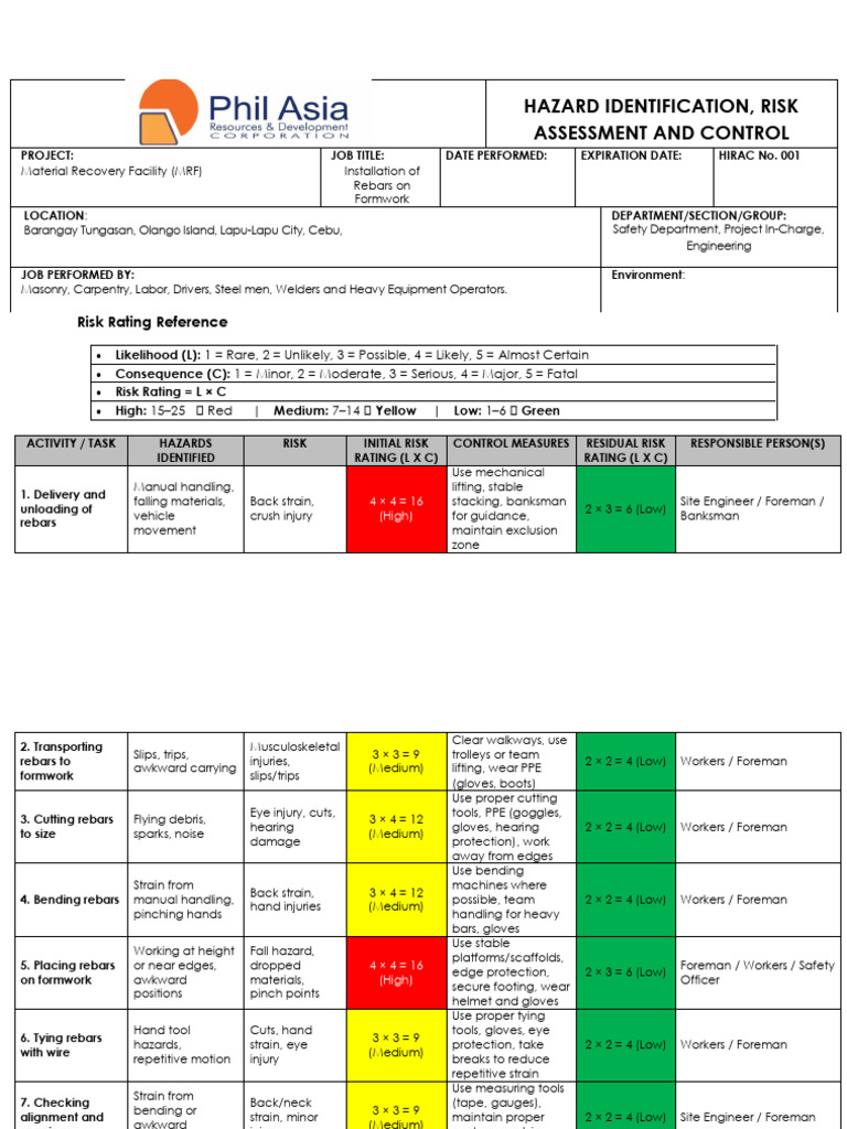 Installation of Rebars On Formwork | PDF | Risk | Personal Protective ...