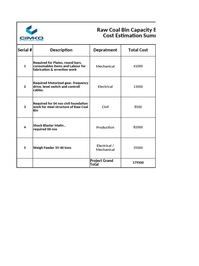 Projects Cost Estimation Sammary | PDF