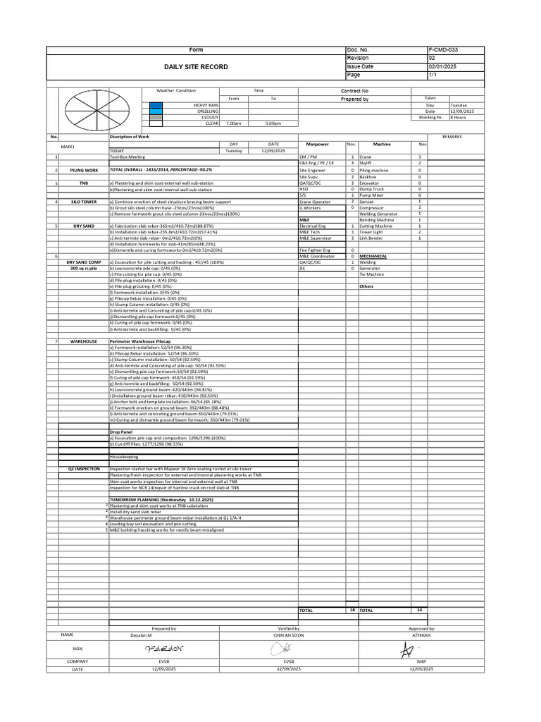 DSR-9.12.2025 | PDF | Structural Engineering | Civil Engineering