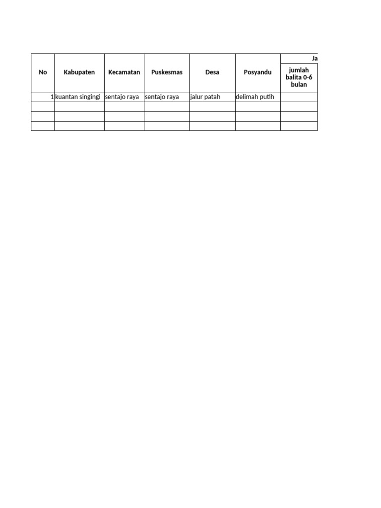 Data Balita 0-6 Bulan dan ASI Eksklusif | PDF