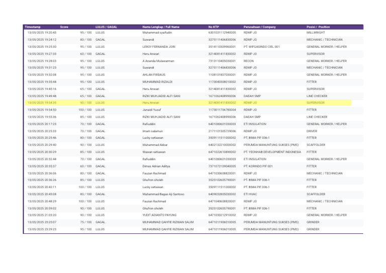 Heru Anwari_Post Test Working at Height Training - 13 MEI 2025 | PDF