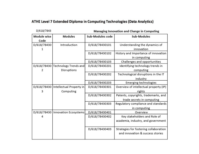 Module Wise Code Modules Sub-Modules Code Sub-Modules Managing ...