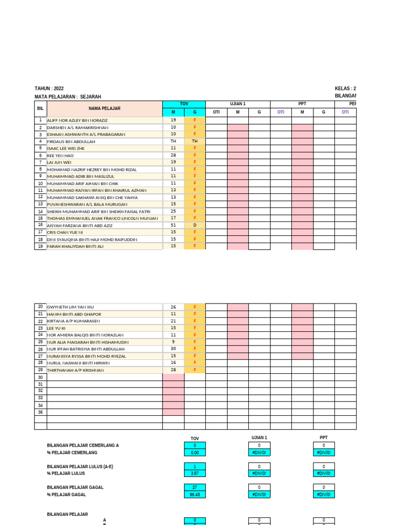TAPAK HC MEN RENDAH (F1,F2,F3) | PDF | Linguistic Morphology ...