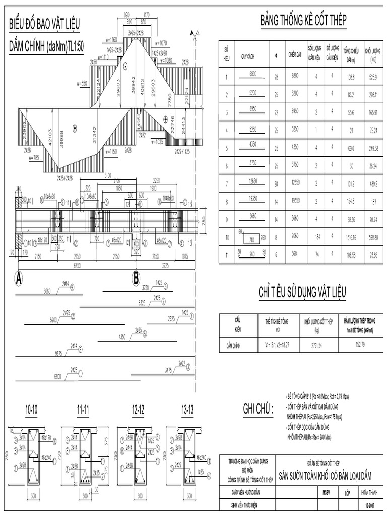 Ban Ve Dam Chinh - A3 | PDF