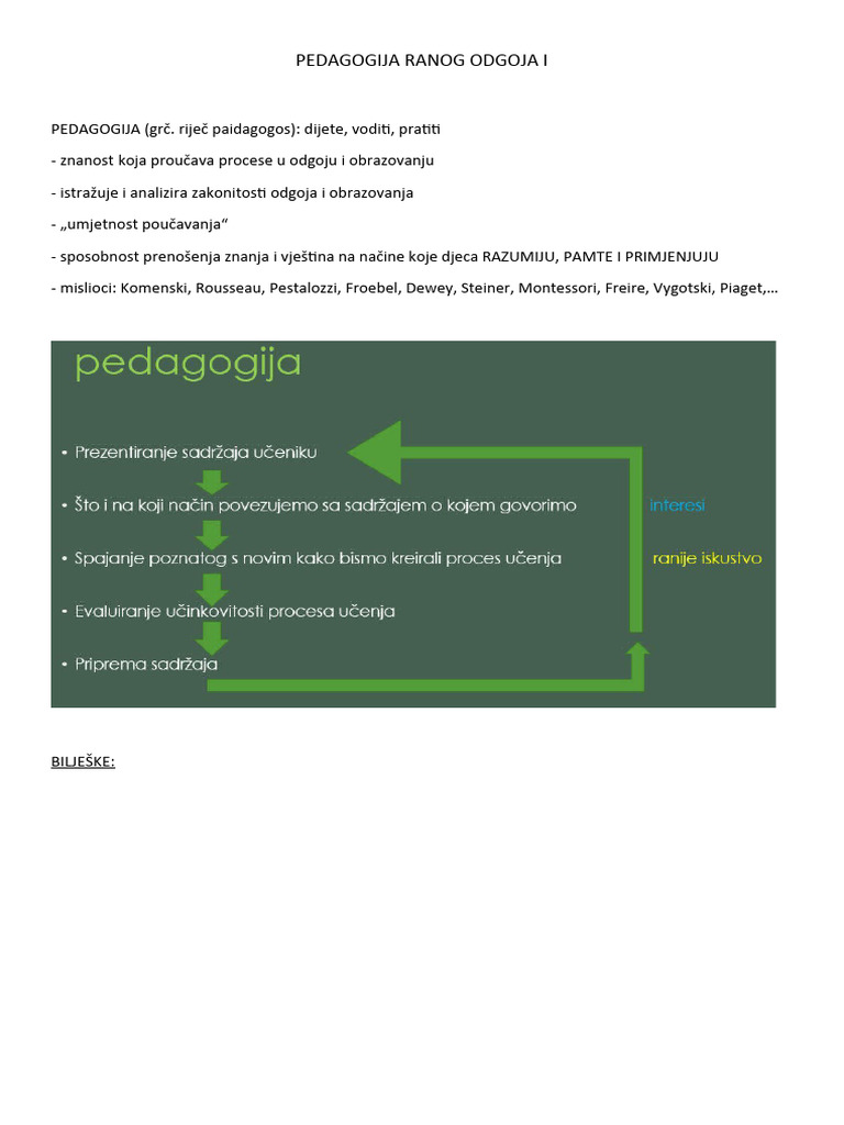 619779106 Skripta Pedagogija Ranog Odgoja i 1 | PDF