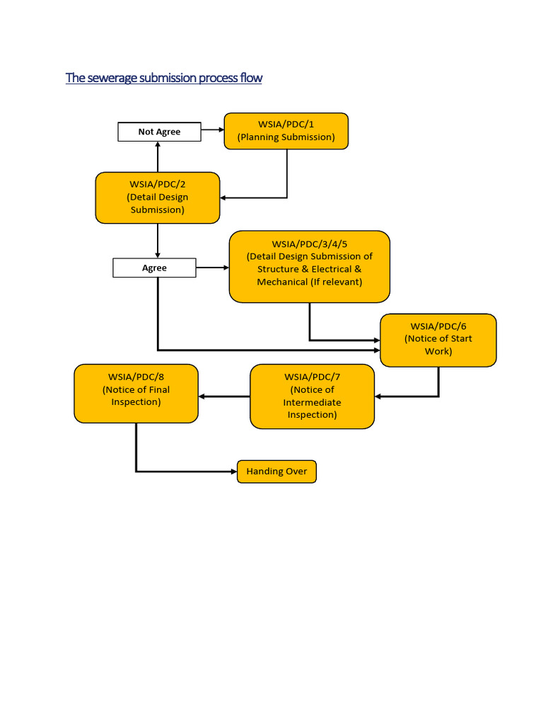 Sewerage Submission Process Flow | PDF
