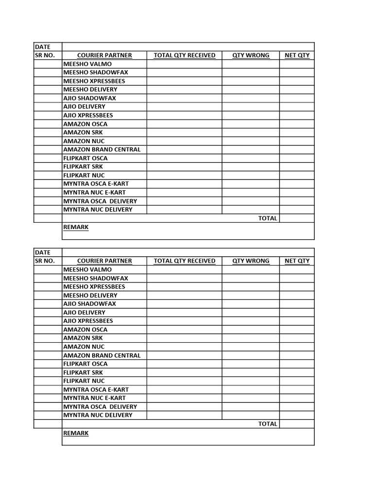 Daily Return Report | PDF
