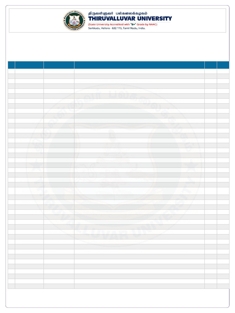 3RD Sem Bca | PDF