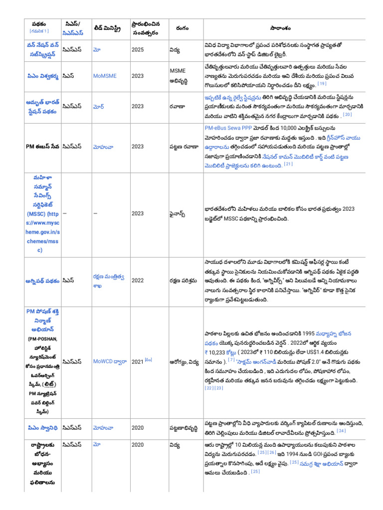 List of Schemes of The Government of India - Wikipedia | PDF