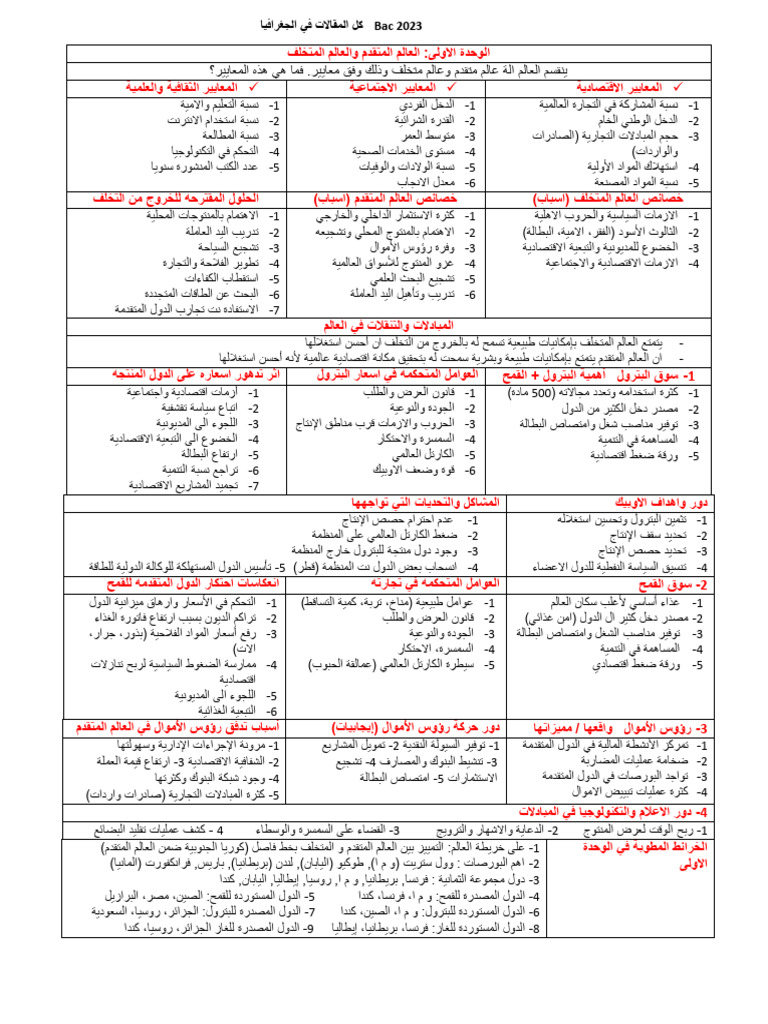 Bac 2023 KL Almqalat Fy Aljghrafya | PDF