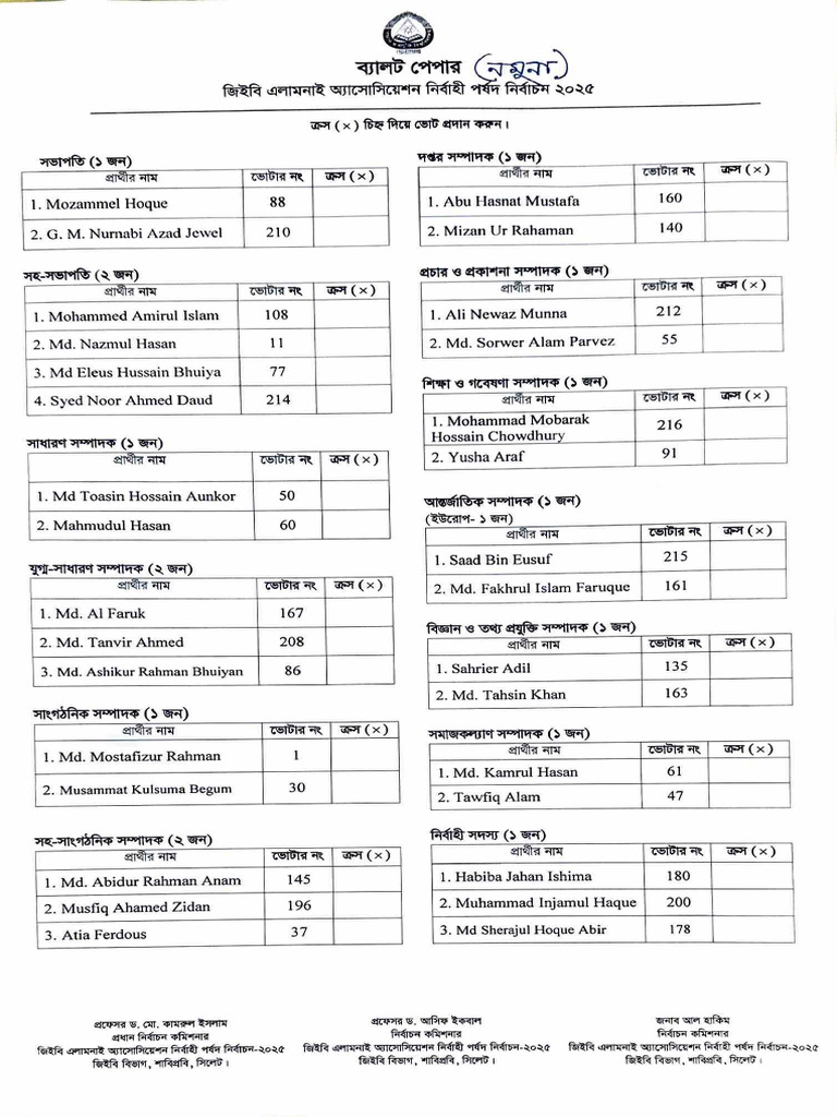 Sample ballot and manager report | PDF | Bangladesh
