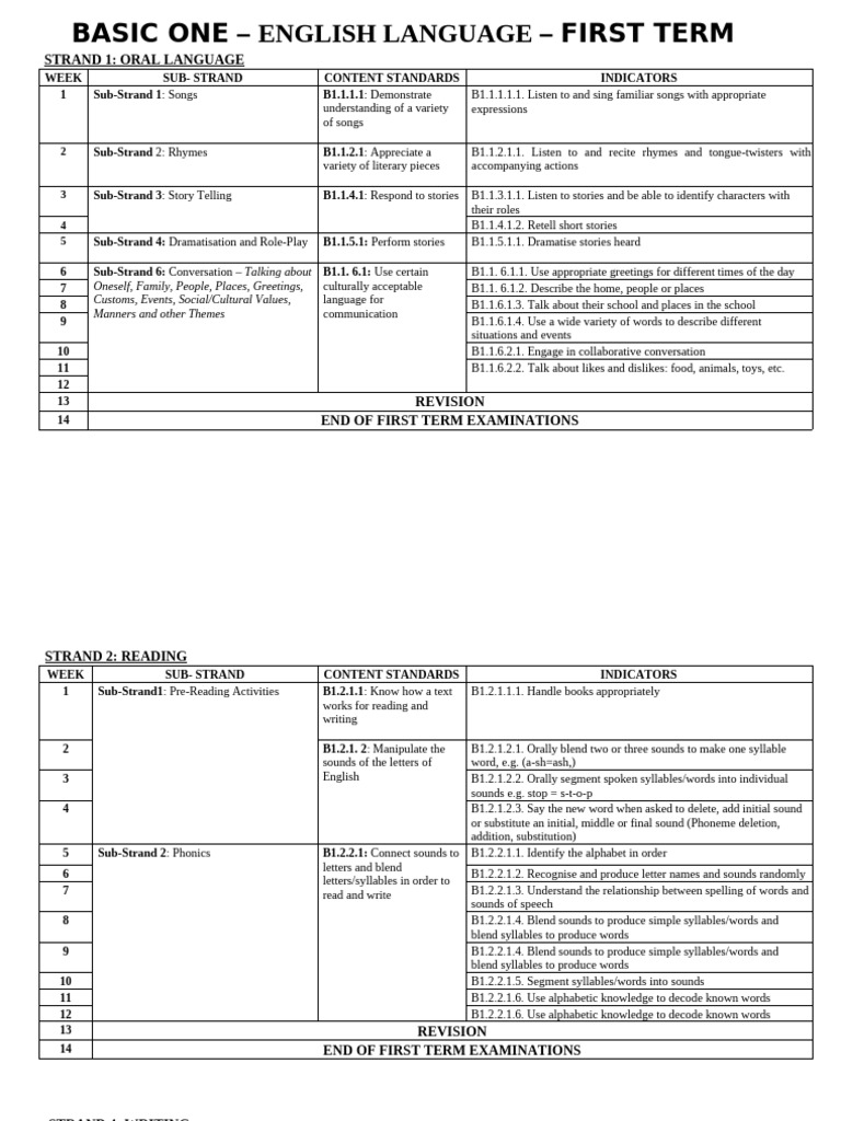 First Term English Language Curriculum | PDF | Letter Case | Word