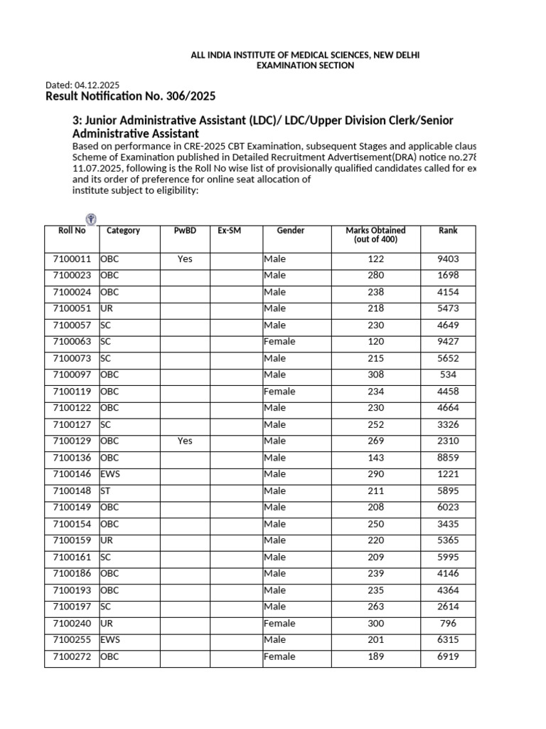 Result Notification No. 306/2025 3: Junior Administrative Assistant ...