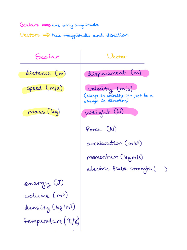 Scalars vs. Vectors: Key Differences | PDF