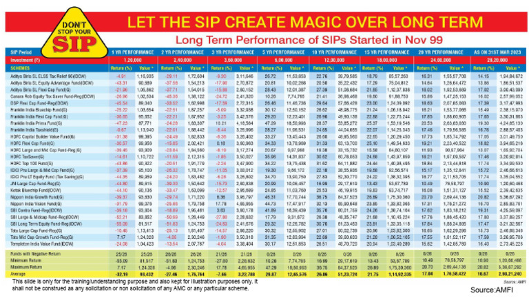 20 Year Performance | PDF