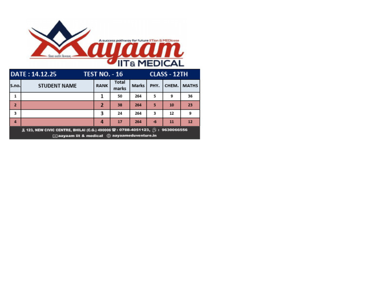 Xii - 16 Jee Adv. (Pcm) Result (14.12.25) | PDF