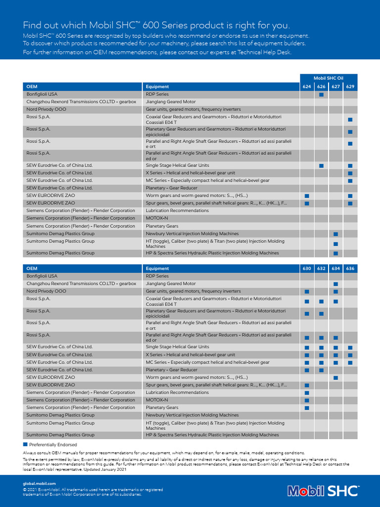Mobil SHC 600 Series Product Guide | PDF | Gear | Exxon Mobil