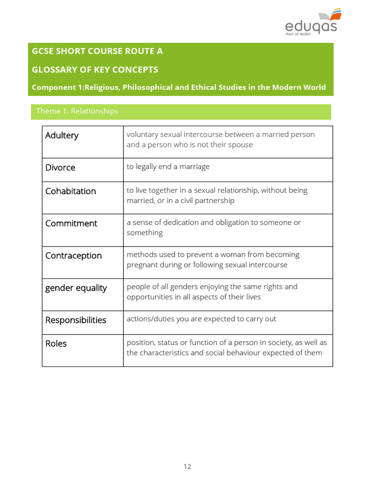 Glossary of Key Concepts - Short Course | PDF | God In Islam | Prophets ...