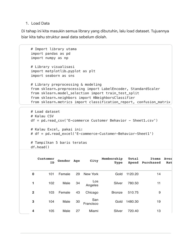 Untitled6.Ipynb - Colab | PDF | Information Technology | Statistical ...