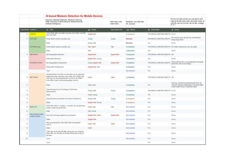 AI-based Malware Detection For Mobile Devices - Sheet1 | PDF