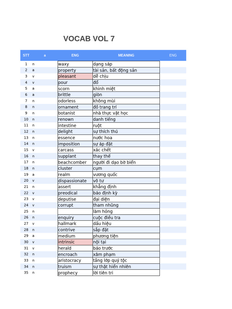 File Check Vocab | PDF