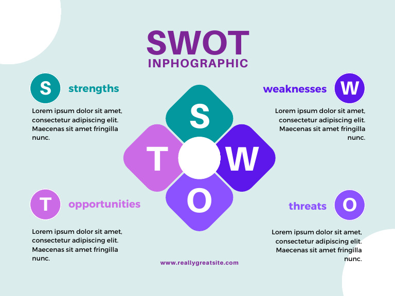 Soft Blue and Purple Modern Inphographic Analysis SWOT | PDF