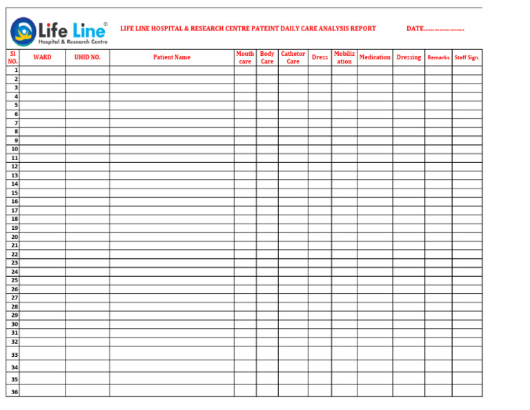Daily Patient Care | PDF