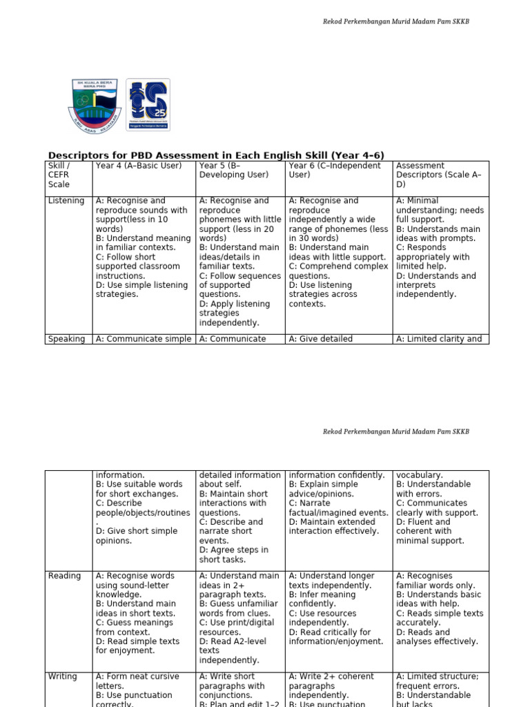 English Assessment Standards Year4-6 | PDF | Information | Punctuation