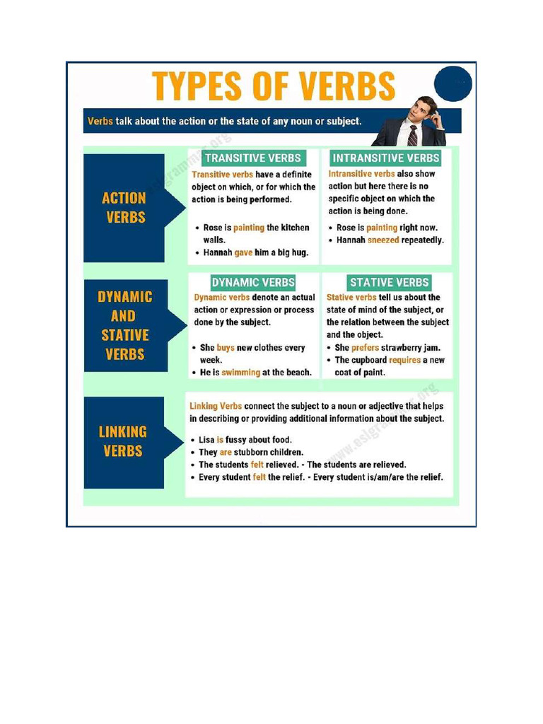 Types of Verbs | PDF
