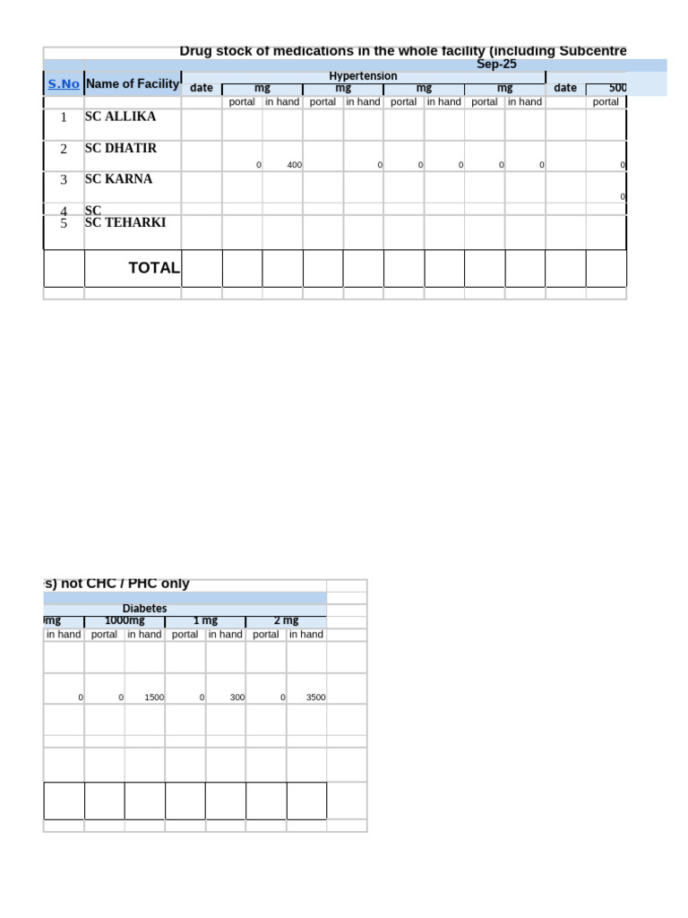 SC Report Drugs | PDF | Health Care | Drugs
