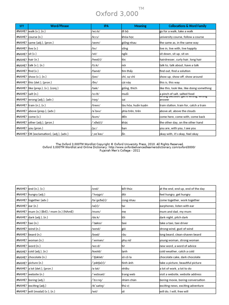 Oxford 3,000 Wordlist Overview | PDF