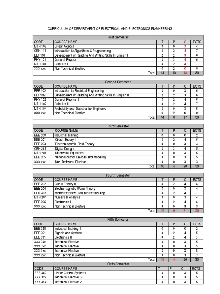 EEE Undergraduate 24-10-2011 | PDF | Electrical Engineering | Matrix ...