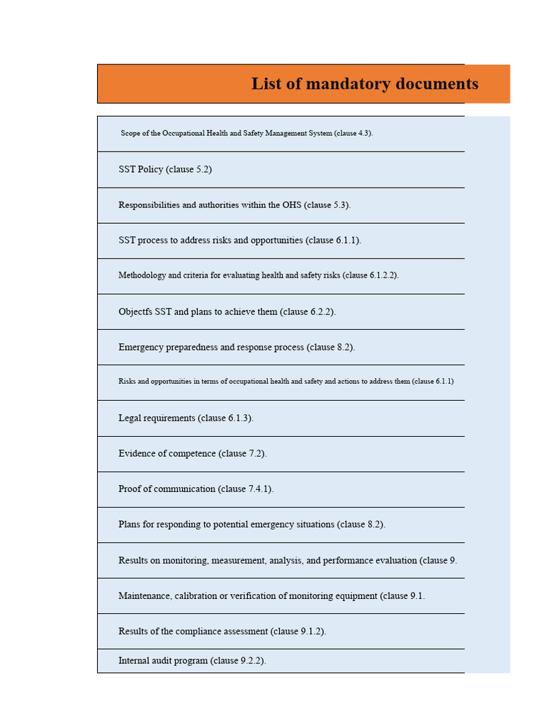 ISO 45001 Mandatory Document Checklist | PDF