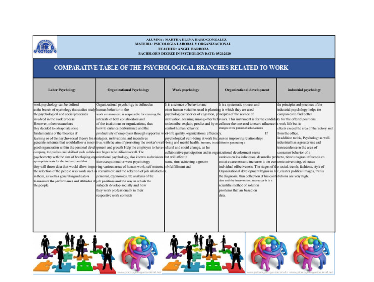 Comparative Table - Work and Organizational Psychology | PDF ...