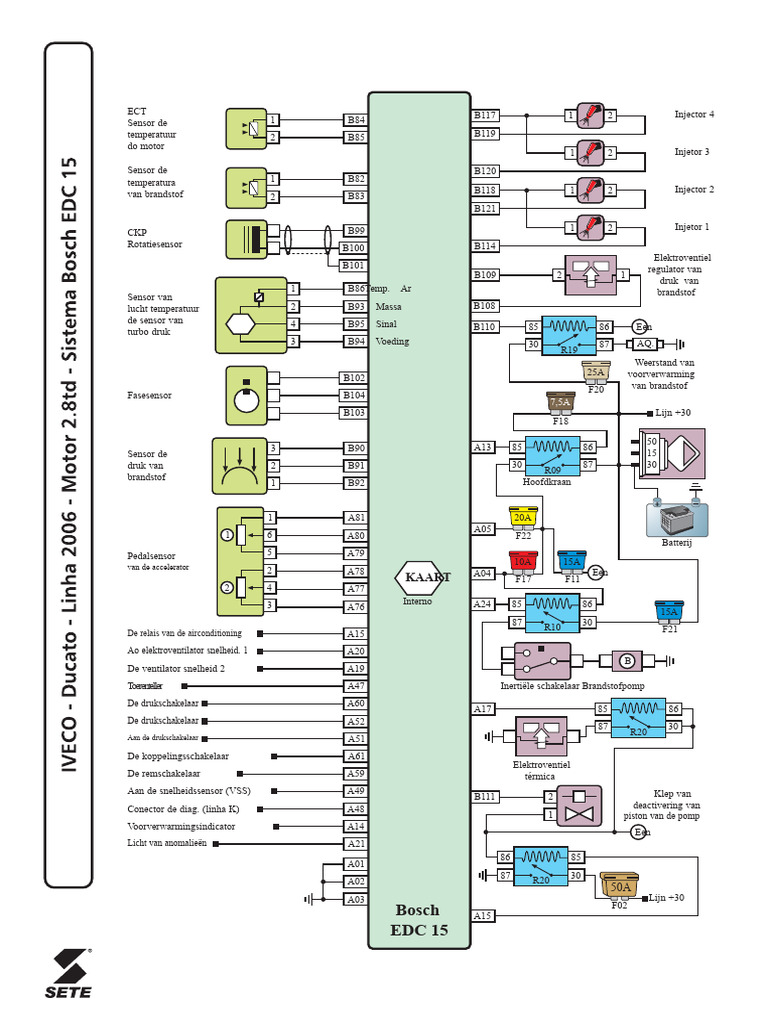 Schema Iveco Ducato lijn 2006 motor.pdf | PDF