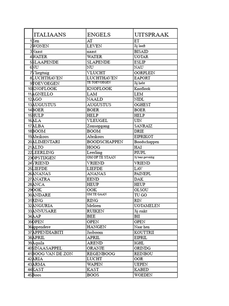 Engelse Woorden | PDF