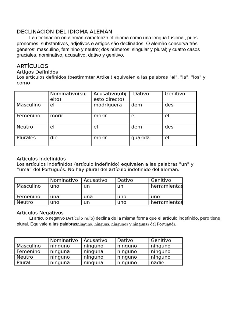 DECLINACIÓN DE LA LENGUA ALEMANA | PDF | Lingüística | Sintaxis