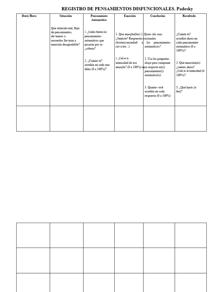 REGISTRO DE LOS PENSAMIENTOS DISFUNCIONALES - Padesky | PDF
