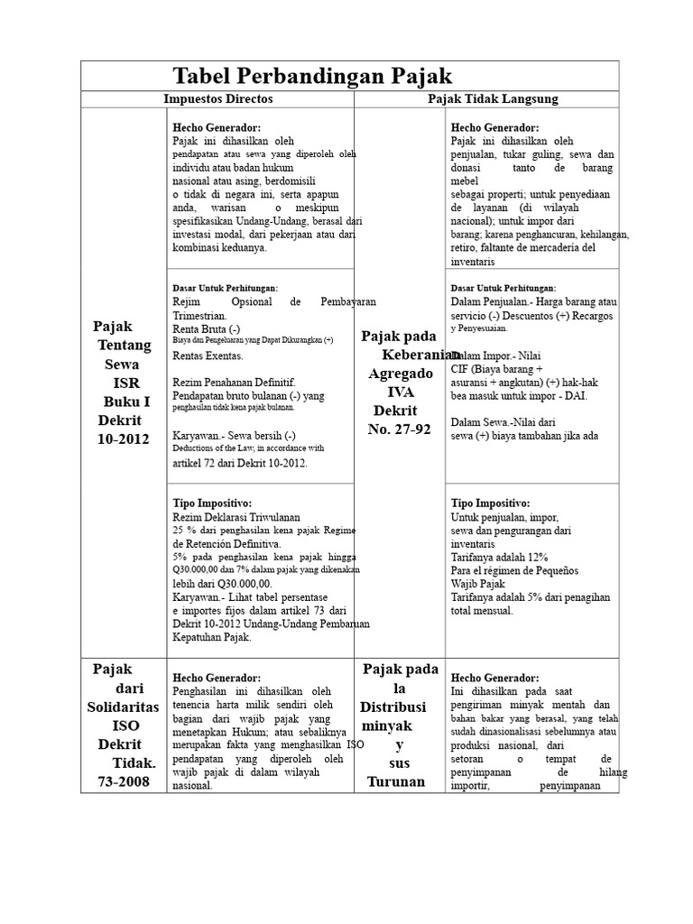 Tabel Perbandingan Pajak | PDF