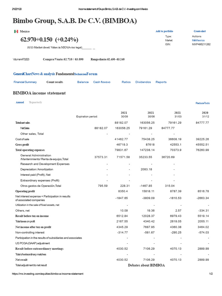Income statement of Grupo Bimbo, S.A.B. De C.V. - Investing.com Mexico ...